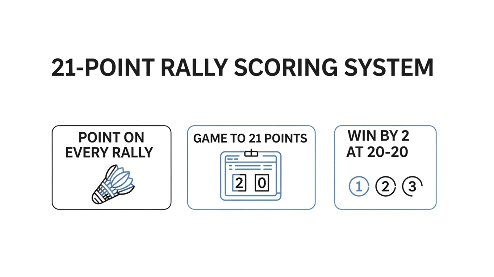 Badminton Scoring Explained: The 21-Point System Guide