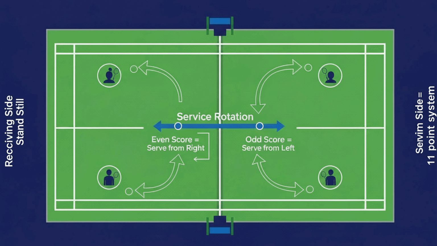 Badminton Scoring Explained: The 21-Point System Guide